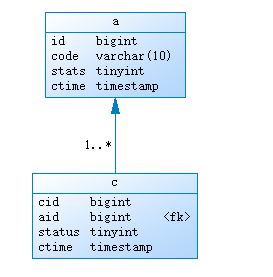 mysql表一对多同步到es，只有c表的status字段无法同步 · Issue #4112 · alibaba/canal · GitHub