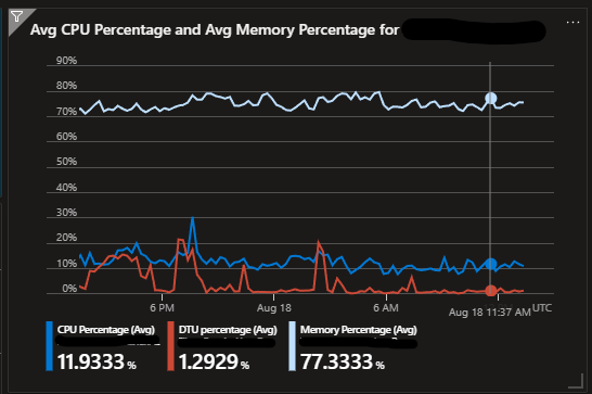 Azure memory consumption with graphql · Issue #3296 · graphql-dotnet/graphql-dotnet · GitHub