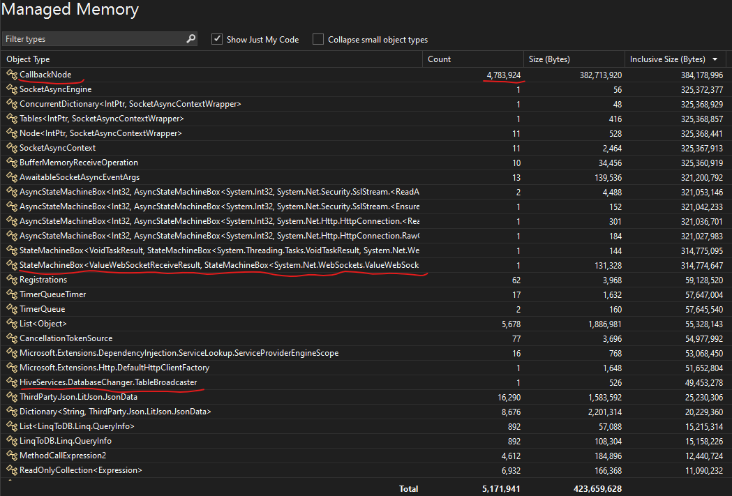 Memory leak with SqlCommand instances not unregistering from CancellationToken · Issue #3817 ...