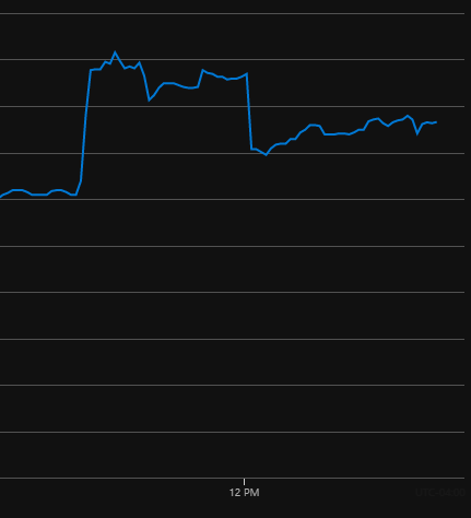 Memory Leak on UI.Playground · Issue #402 · graphql-dotnet/server · GitHub