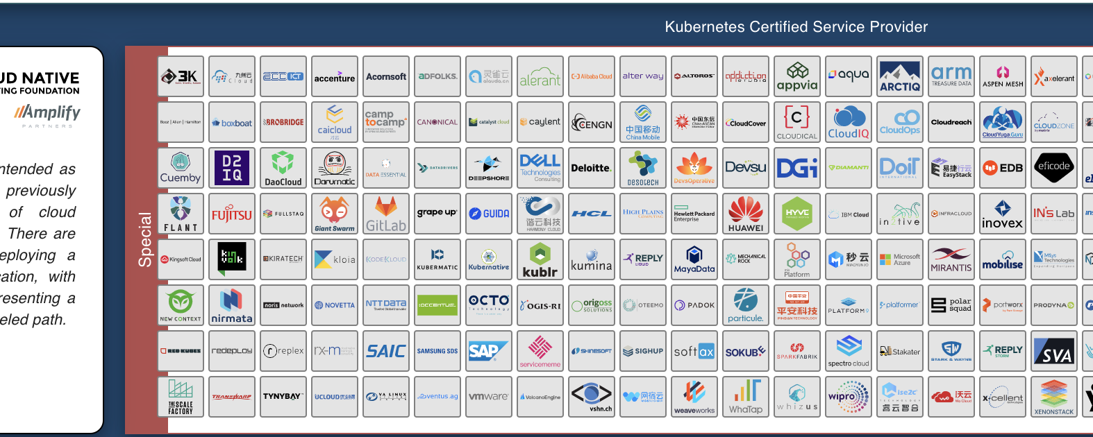 Landscape layout issues · Issue #2022 · cncf/landscape · GitHub