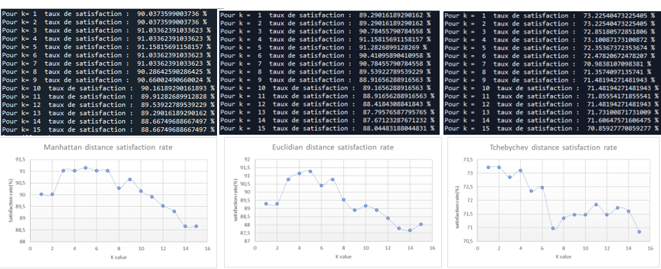 GitHub - Charlesdele/K-nearest-neighbors: 🖥️ KNN algorithm implementation in Python