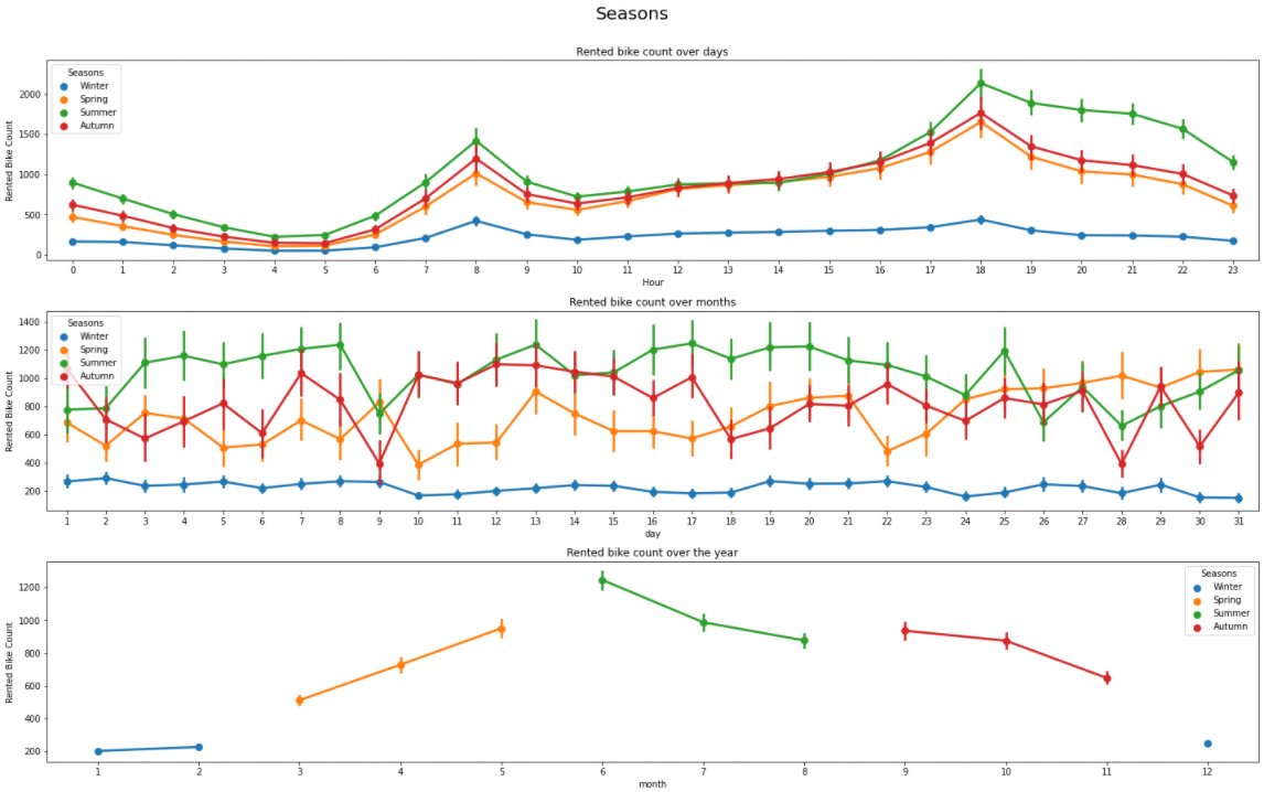 GitHub - Charlesdele/Seoul_Bike_Sharing_Demand_Prediction: 🚲 Python ...