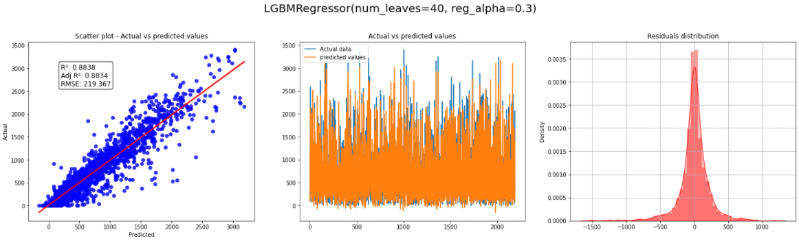 GitHub - Charlesdele/Seoul_Bike_Sharing_Demand_Prediction: 🚲 Python ...