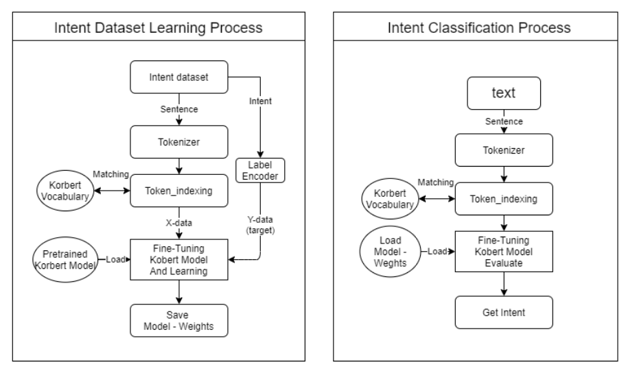 GitHub - pentagram5/Ai_chatbot_Cindy-project: Ai chatbot Cindy project - Based on KorBert ...