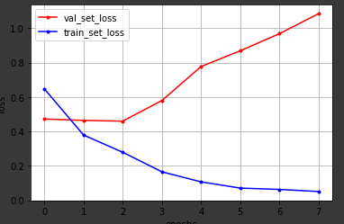 GitHub - fell8000/image_multi_classification