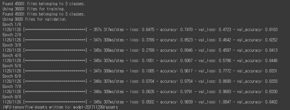 GitHub - fell8000/image_multi_classification
