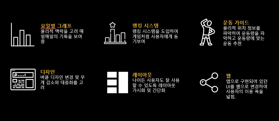 GitHub - fell8000/dashboard: #web #dashborad #html #css #js #php