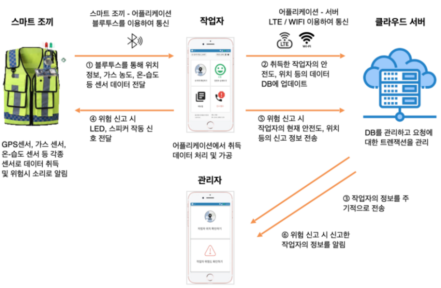 GitHub - fell8000/hanium-smartvest