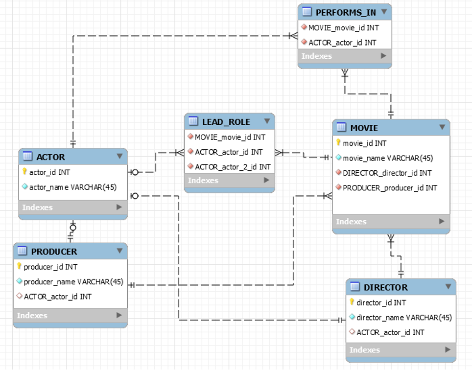 GitHub - Jihookm/Movies_Database: 2020-2학기 데이터베이스 설계 프로젝트