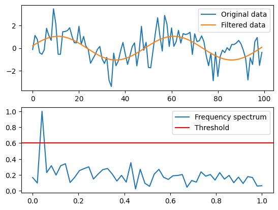 GitHub - PauliAnt/SimpleFourierFilter: Simple FFT based library for ...