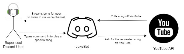 GitHub - sarahparoya/cis3296-projectproposal