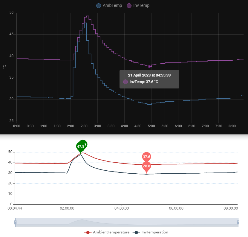 Input registers for inverter temp / ambient temp are the wrong way around · Issue #4 · TonyM1958 ...