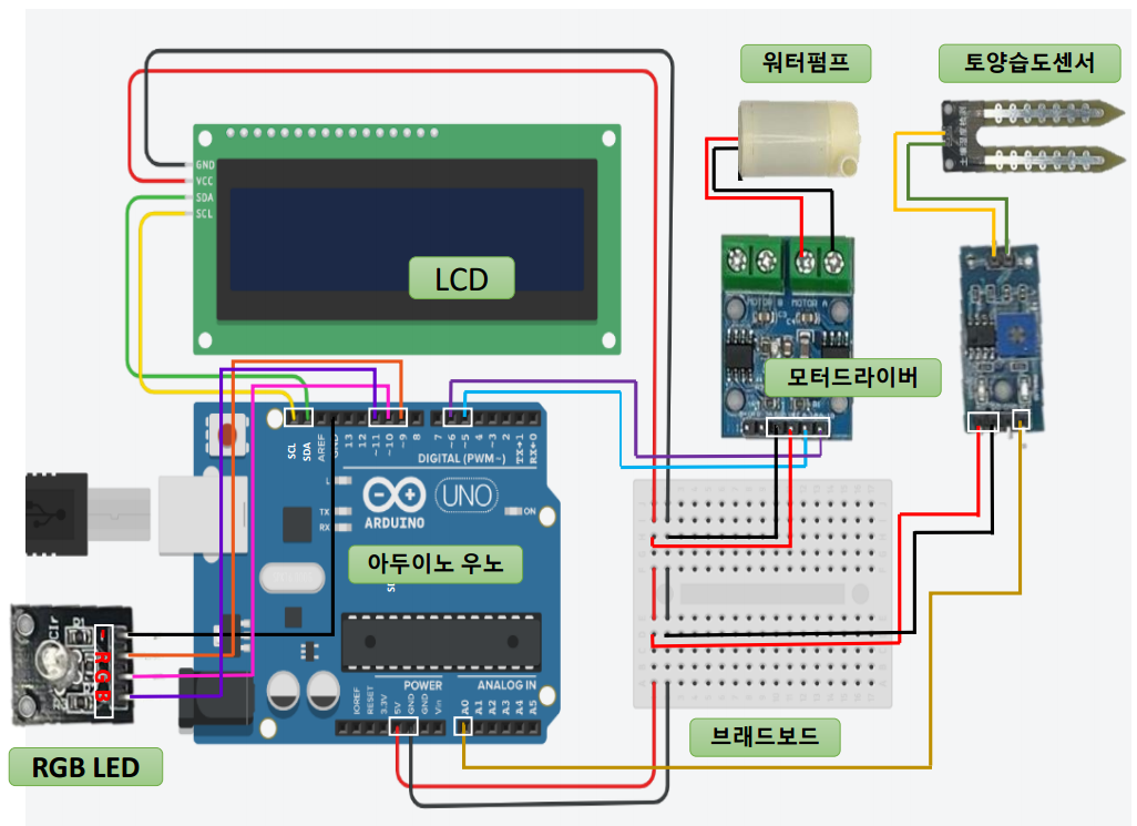 GitHub - bomij33/arduino