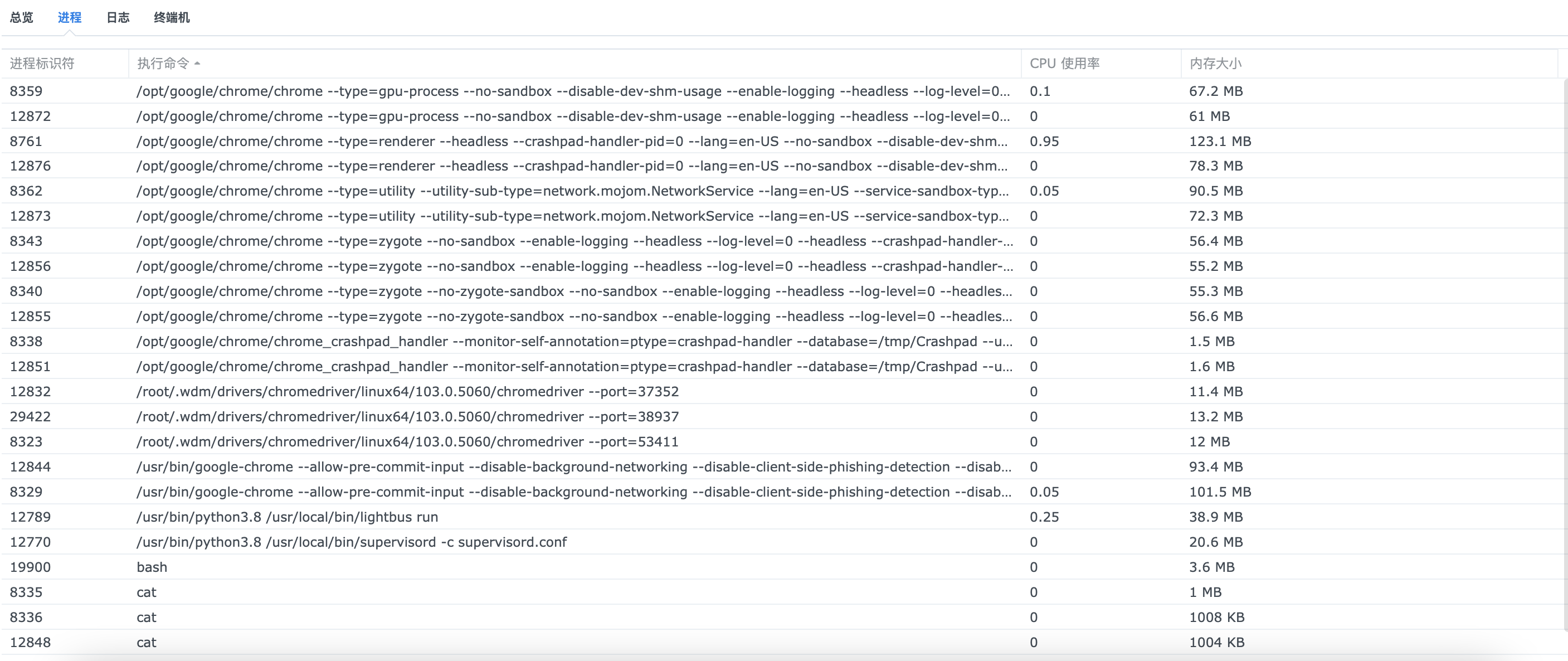 GitHub - lemonhall/headlessStatus_checker