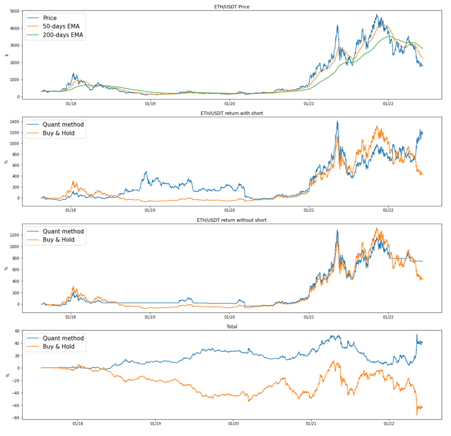 GitHub - ricocahyadi777/quant-trading-project-maf: Quantitative trading using Golden Cross and ...