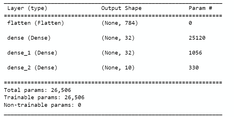 GitHub - ricocahyadi777/fashion-mnist-classification: Project to do classification using maching ...