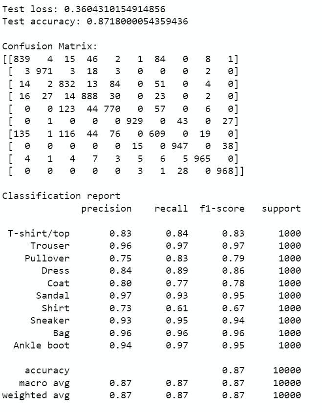 Github Ricocahyadi777 Fashion Mnist Classification Project To Do Classification Using Maching