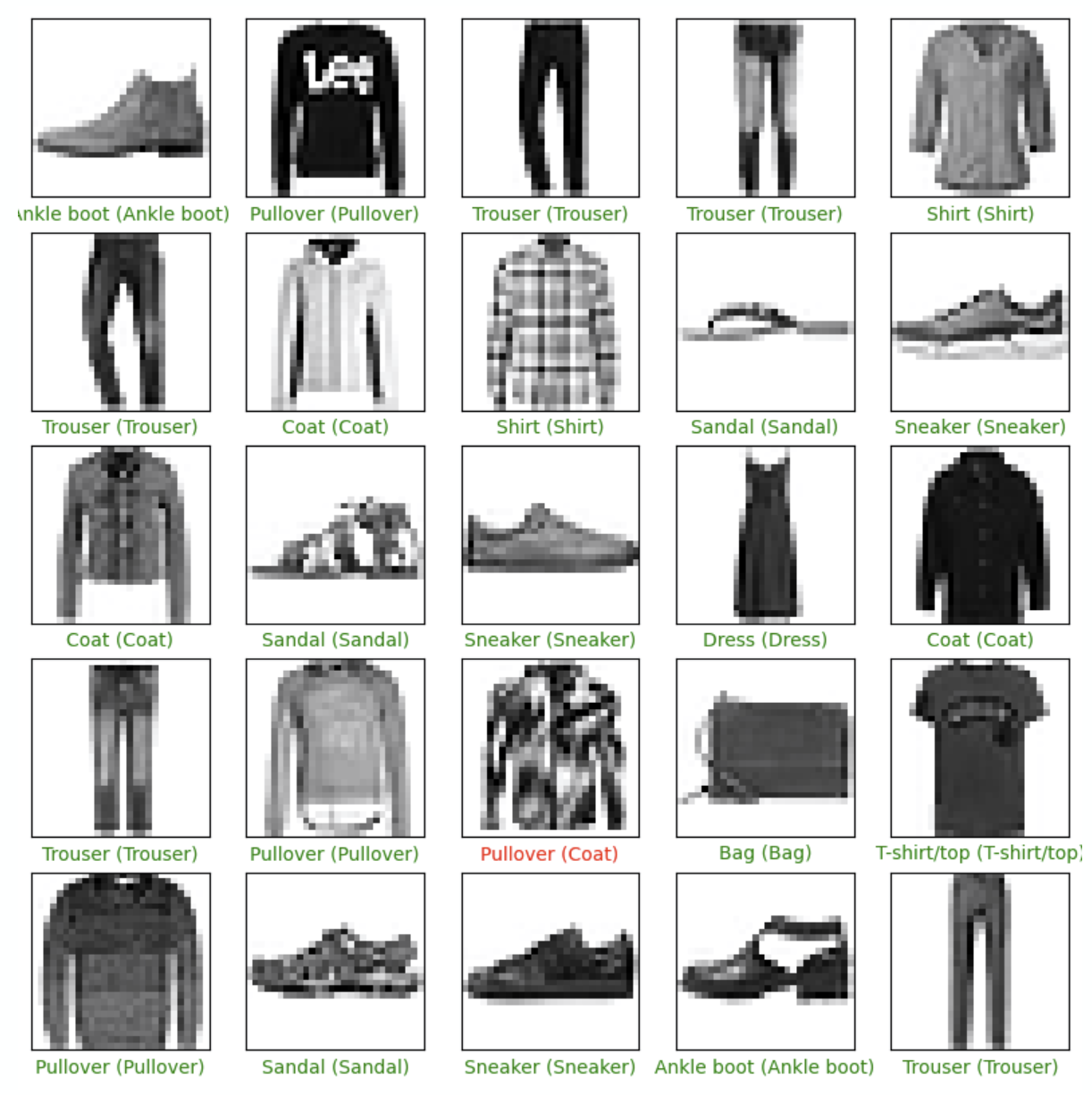 GitHub - ricocahyadi777/fashion-mnist-classification: Project to do ...