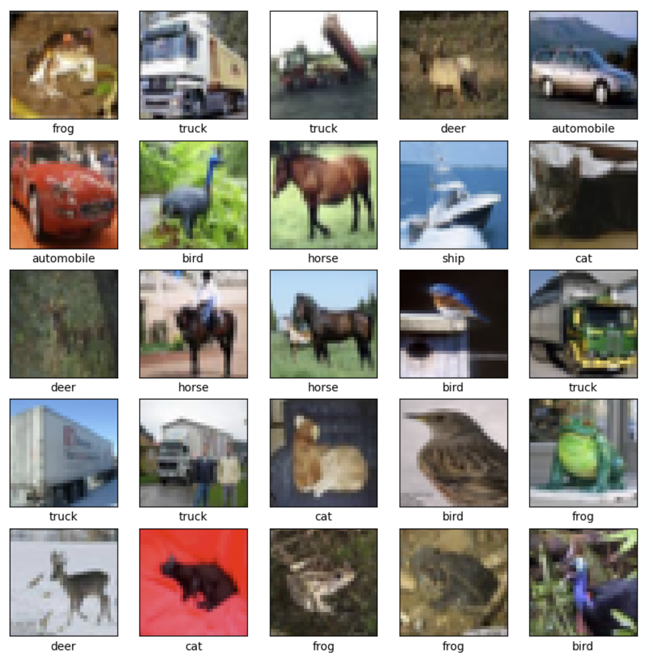 GitHub - ricocahyadi777/cifar10-classification: Deep learning project to do classification using ...