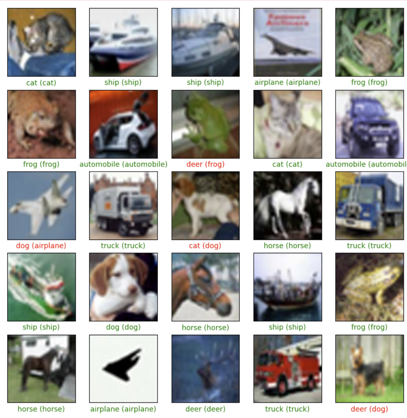 GitHub - ricocahyadi777/cifar10-classification: Deep learning project to do classification using ...