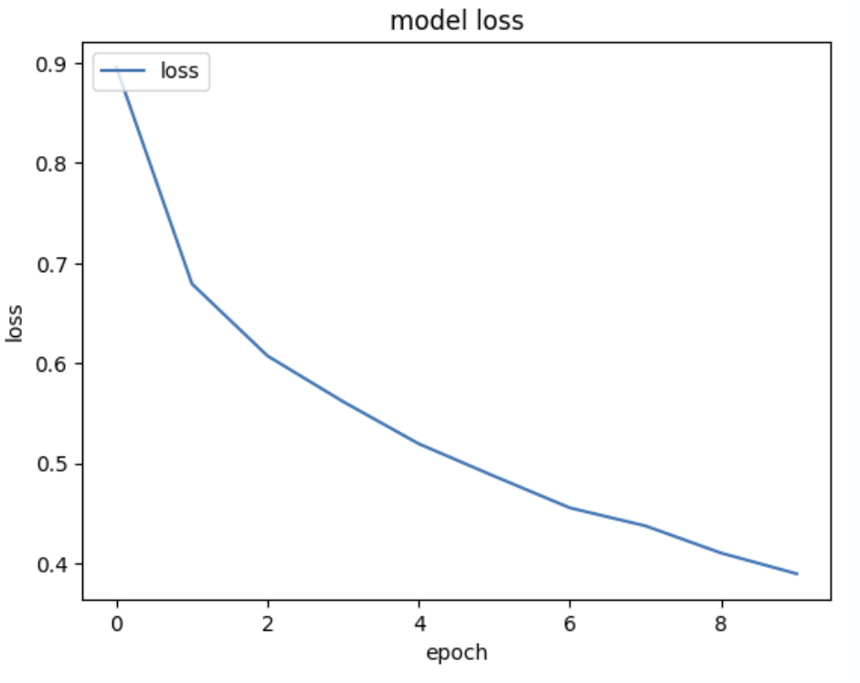 GitHub - ricocahyadi777/cifar10-classification: Deep learning project to do classification using ...