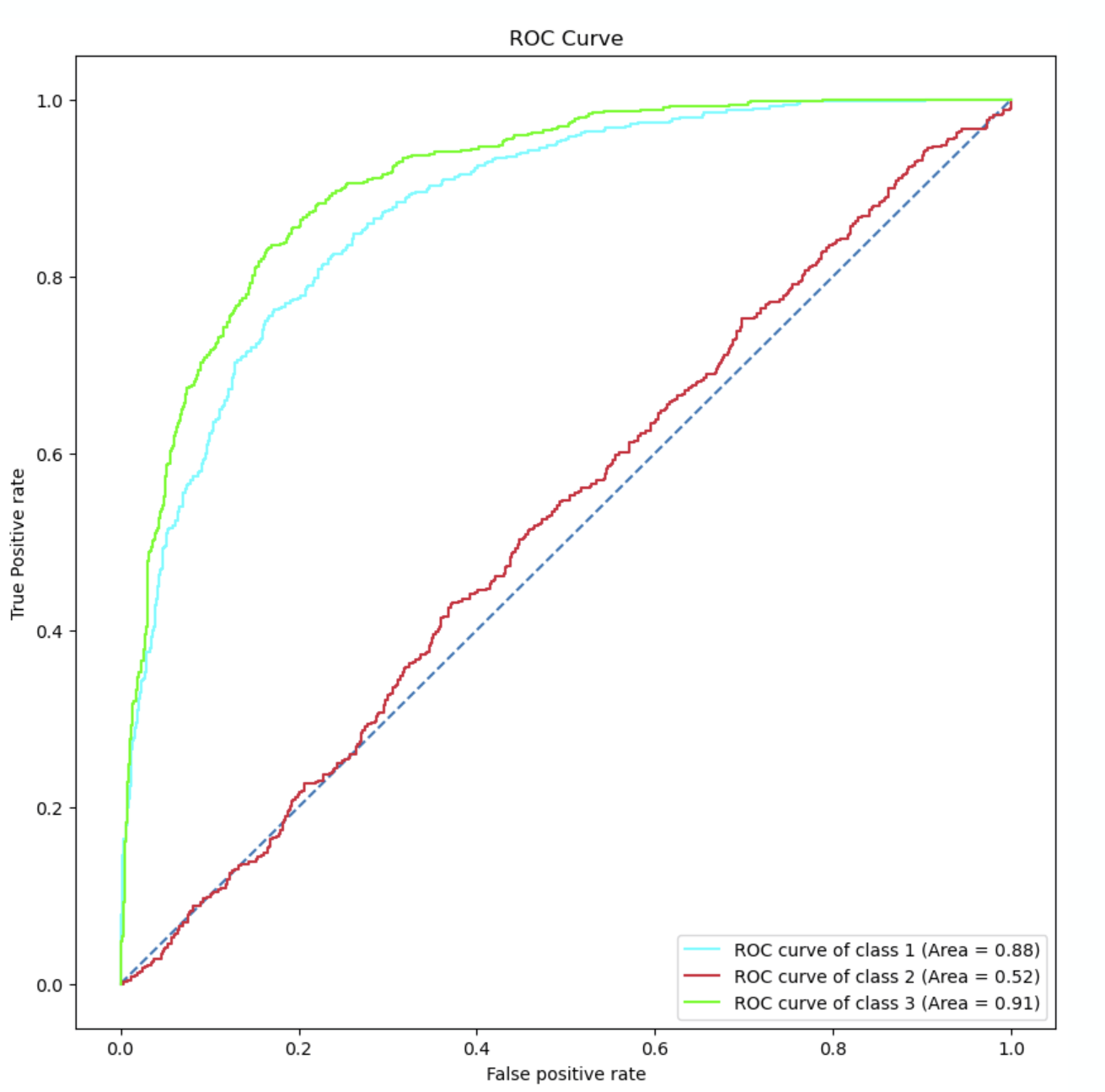 GitHub - ricocahyadi777/bike-sharing-classification: Machine learning project that do ...