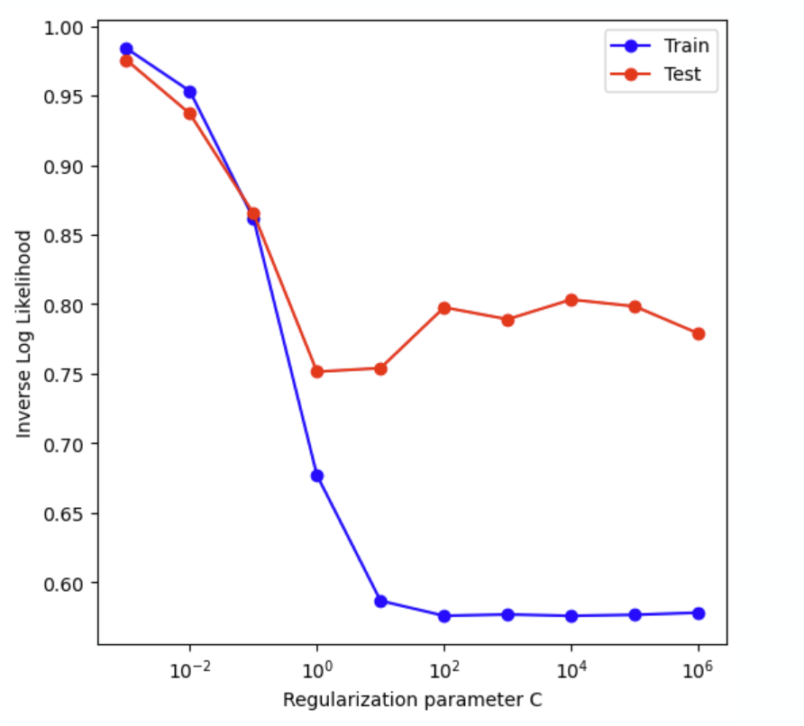 GitHub - ricocahyadi777/bike-sharing-classification: Machine learning ...