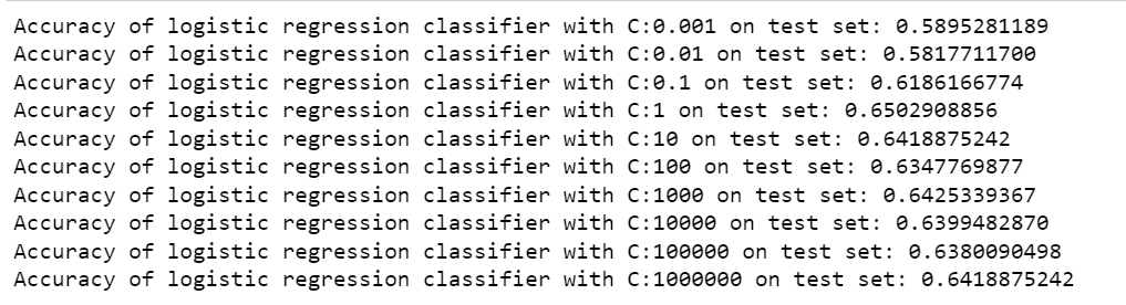 GitHub - ricocahyadi777/bike-sharing-classification: Machine learning ...