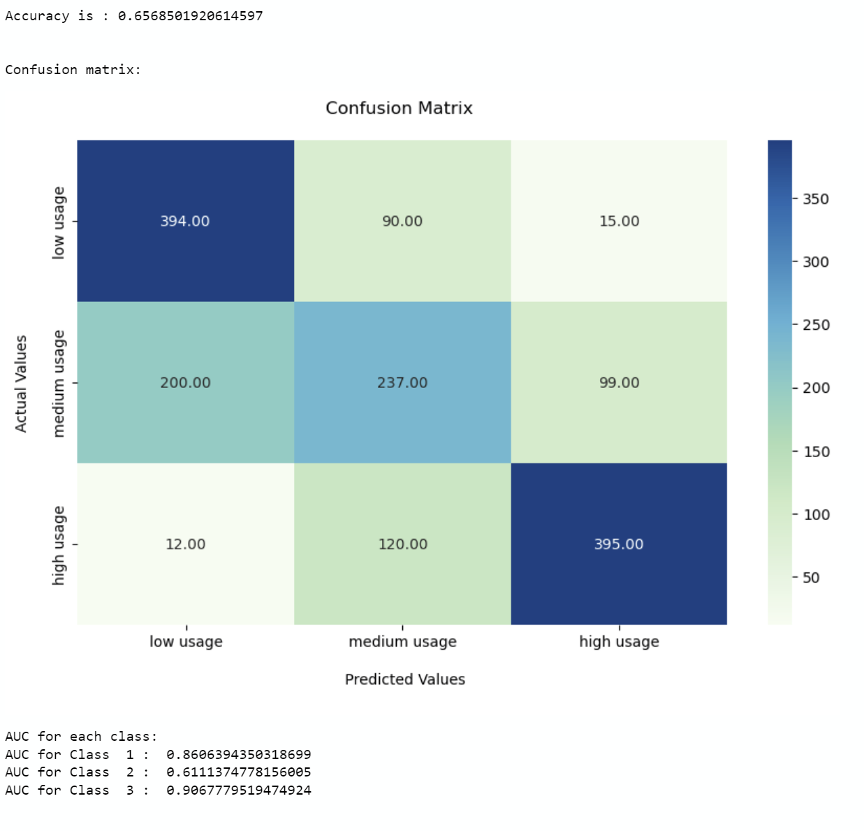 GitHub - ricocahyadi777/bike-sharing-classification: Machine learning ...