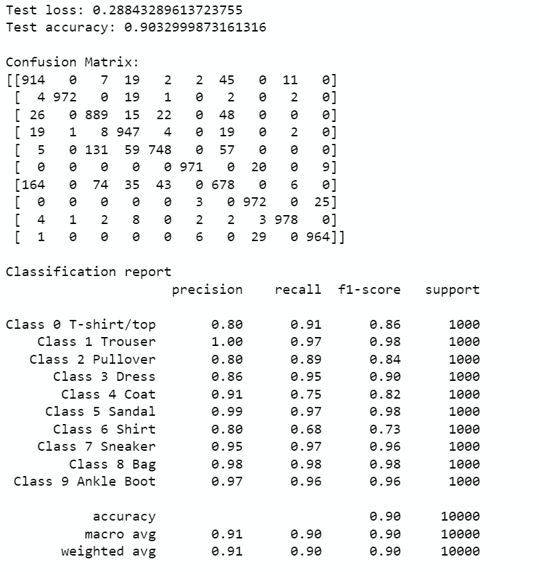 GitHub - ricocahyadi777/fashion-mnist-classification: Project to do classification using maching ...