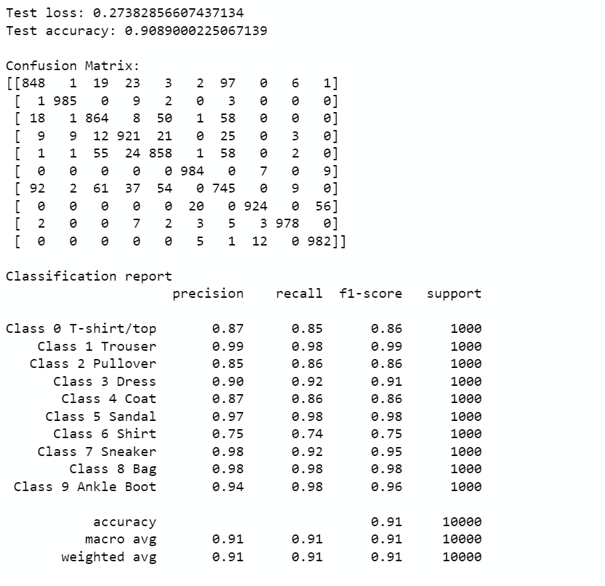 GitHub - ricocahyadi777/fashion-mnist-classification: Project to do classification using maching ...