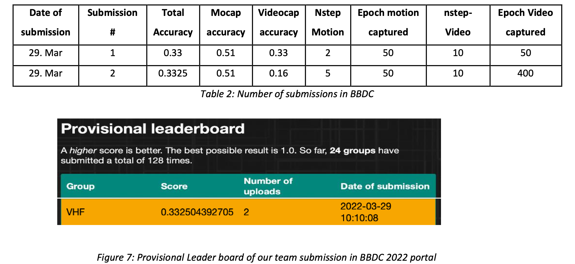 GitHub - florianndeepika/Bremen-Big-Data-Challenge-2022