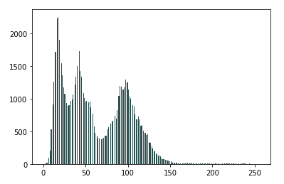 GitHub - 20180104Rana/Image_Processing_Histogram-Analysis_Contrast ...
