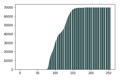 GitHub - 20180104Rana/Image_Processing_Histogram-Analysis_Contrast ...
