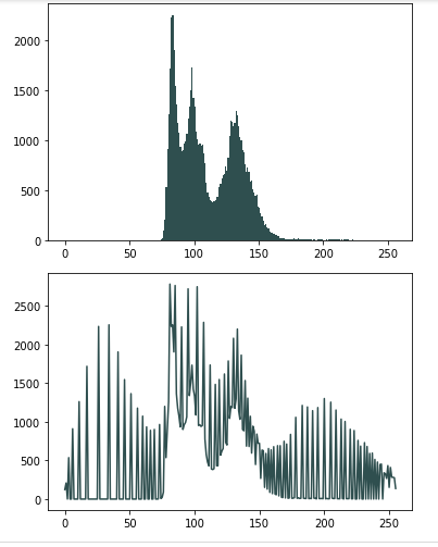 GitHub - 20180104Rana/Image_Processing_Histogram-Analysis_Contrast ...