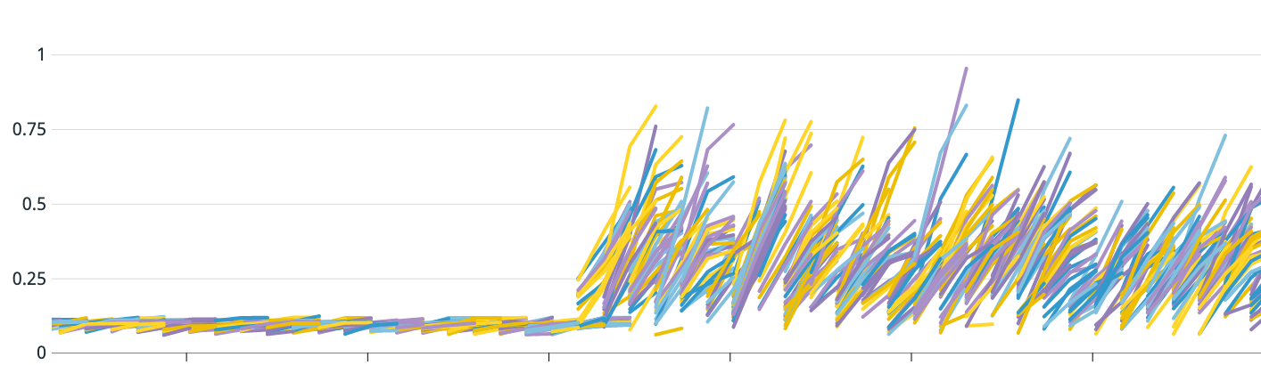 traefik memory usage keeps growing · Issue #7191 · traefik/traefik · GitHub