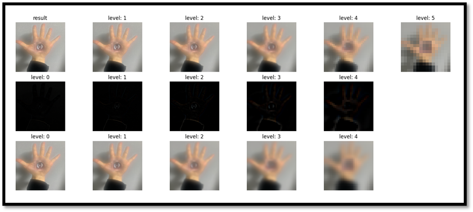 GitHub - kimtaeyong98/image_blending_and_Histogram_Equalization: 파이썬을 ...