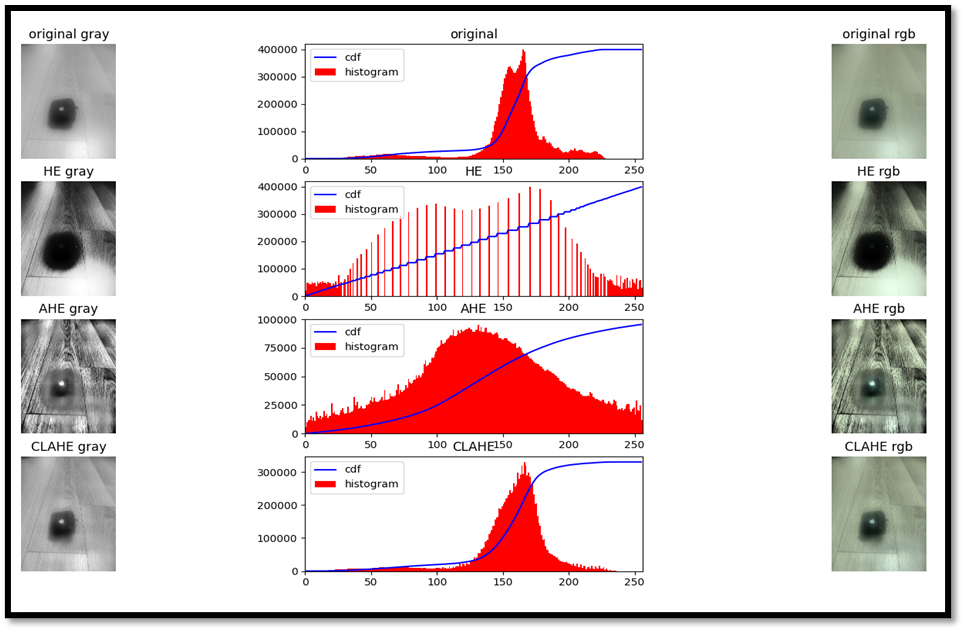 GitHub - kimtaeyong98/image_blending_and_Histogram_Equalization: 파이썬을 ...