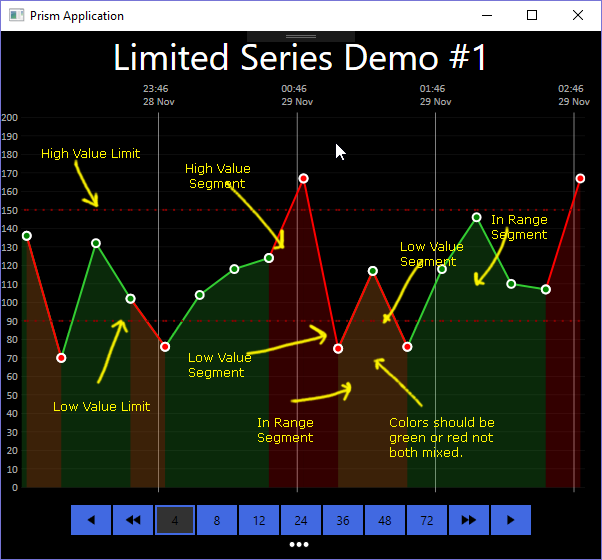 Feature Request Set Segment Line And Area Fill Properties For Lineseries Segments · Issue 680