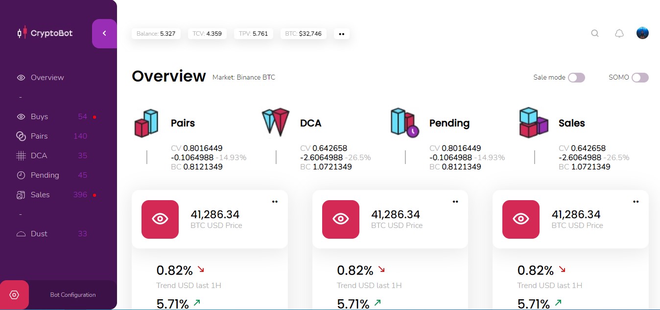 GitHub - vitaliikarpinets/multiple-layouts