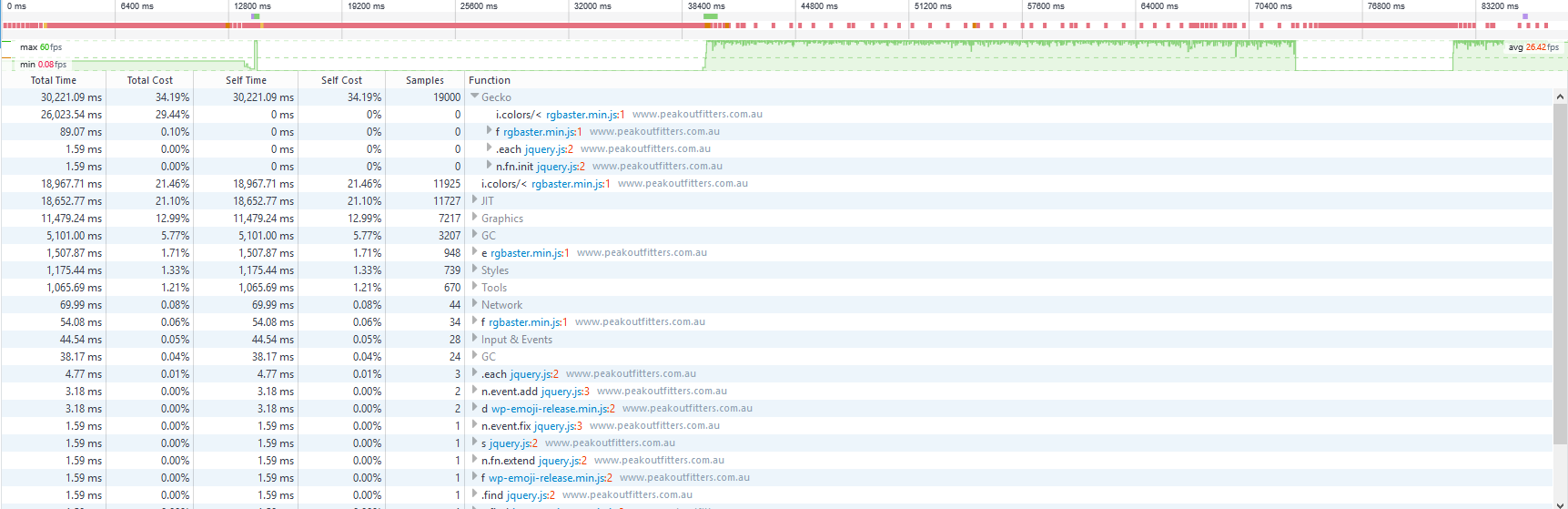 Remove rgbaster · Issue #697 · woocommerce/storefront · GitHub