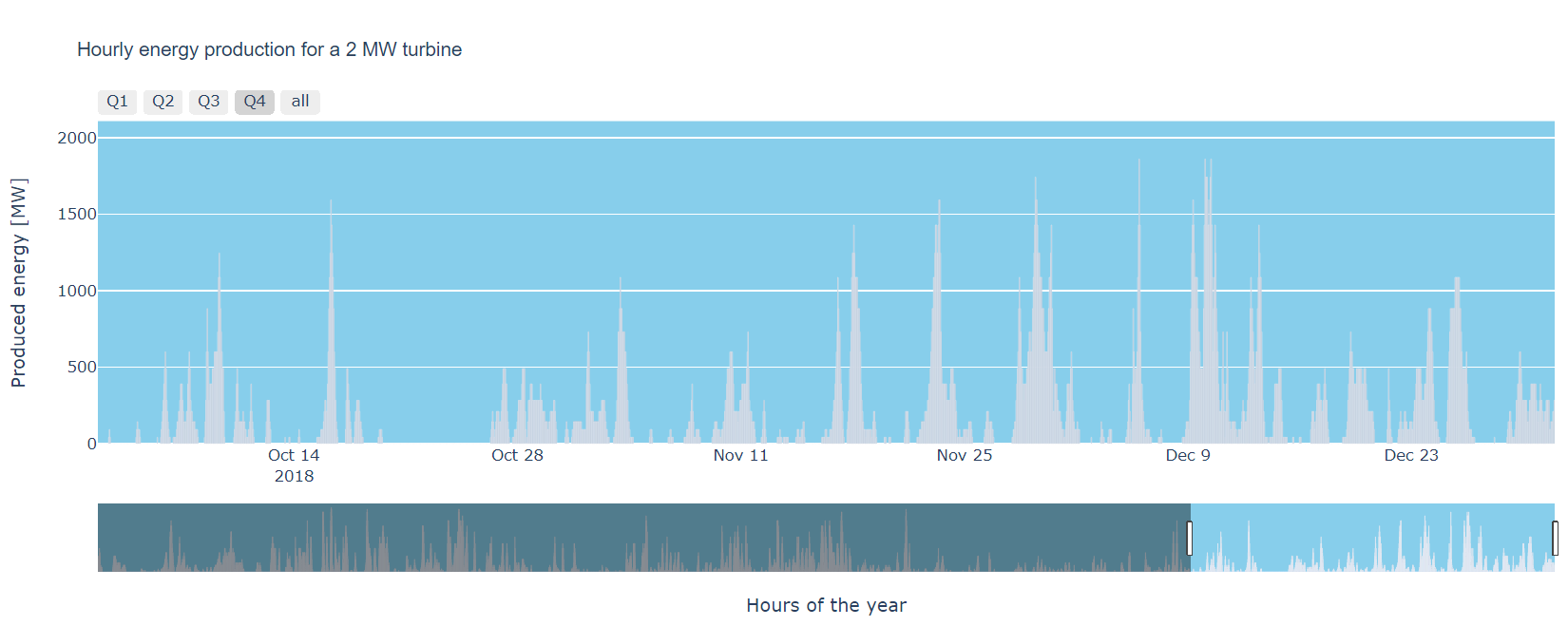 GitHub - dawikrol/Engineering-thesis: This repository contain pandas scripts that are part of my ...