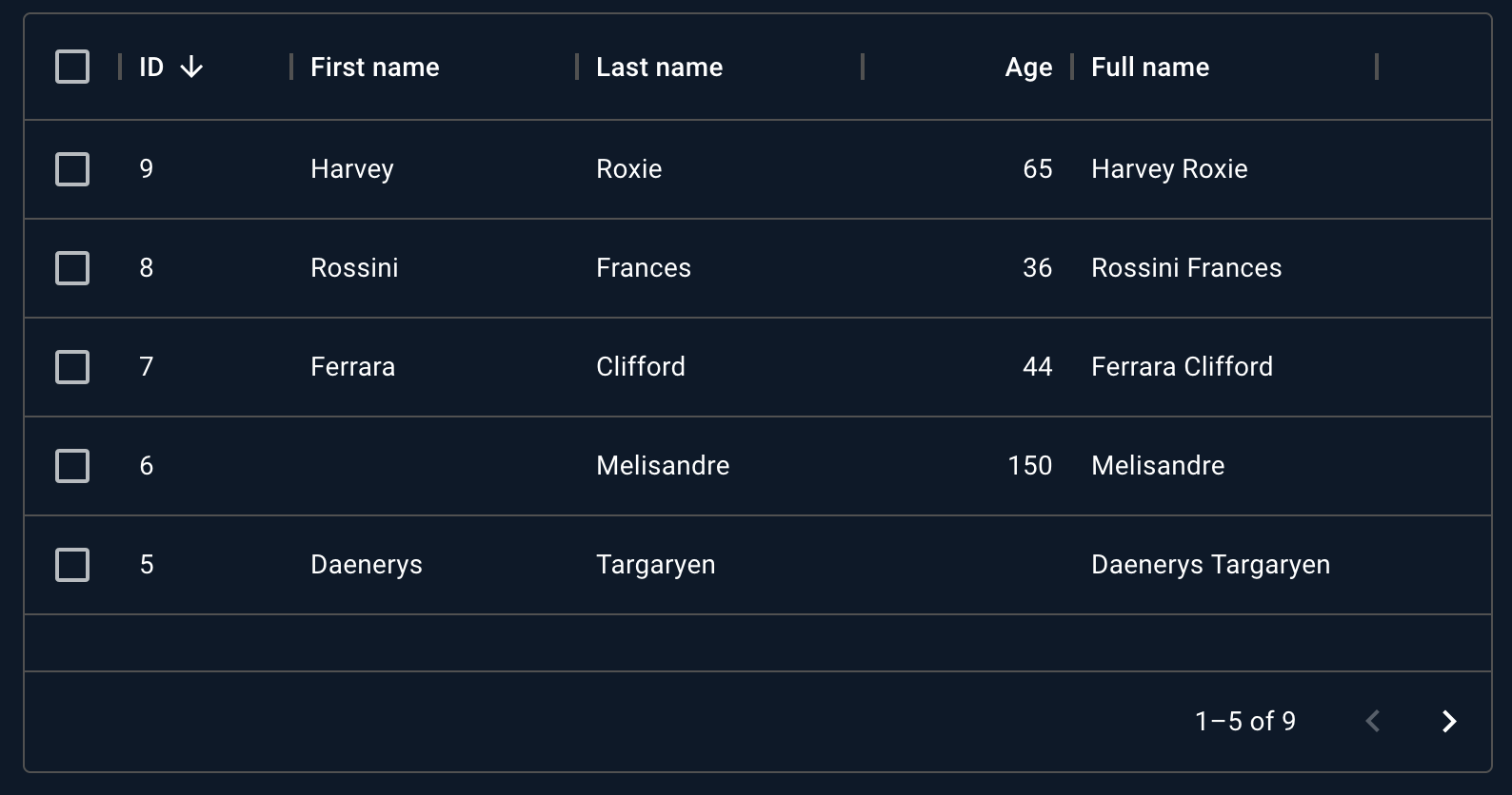 Incorrect arrow for sorting asc/desc · Issue #191 · icflorescu/mantine-datatable · GitHub