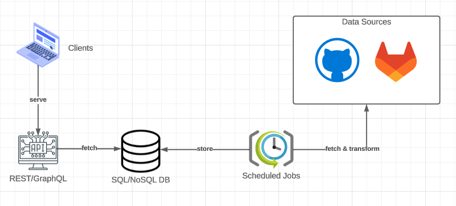 Drop static site for SSR? · Issue #238 · lucavallin/verto · GitHub