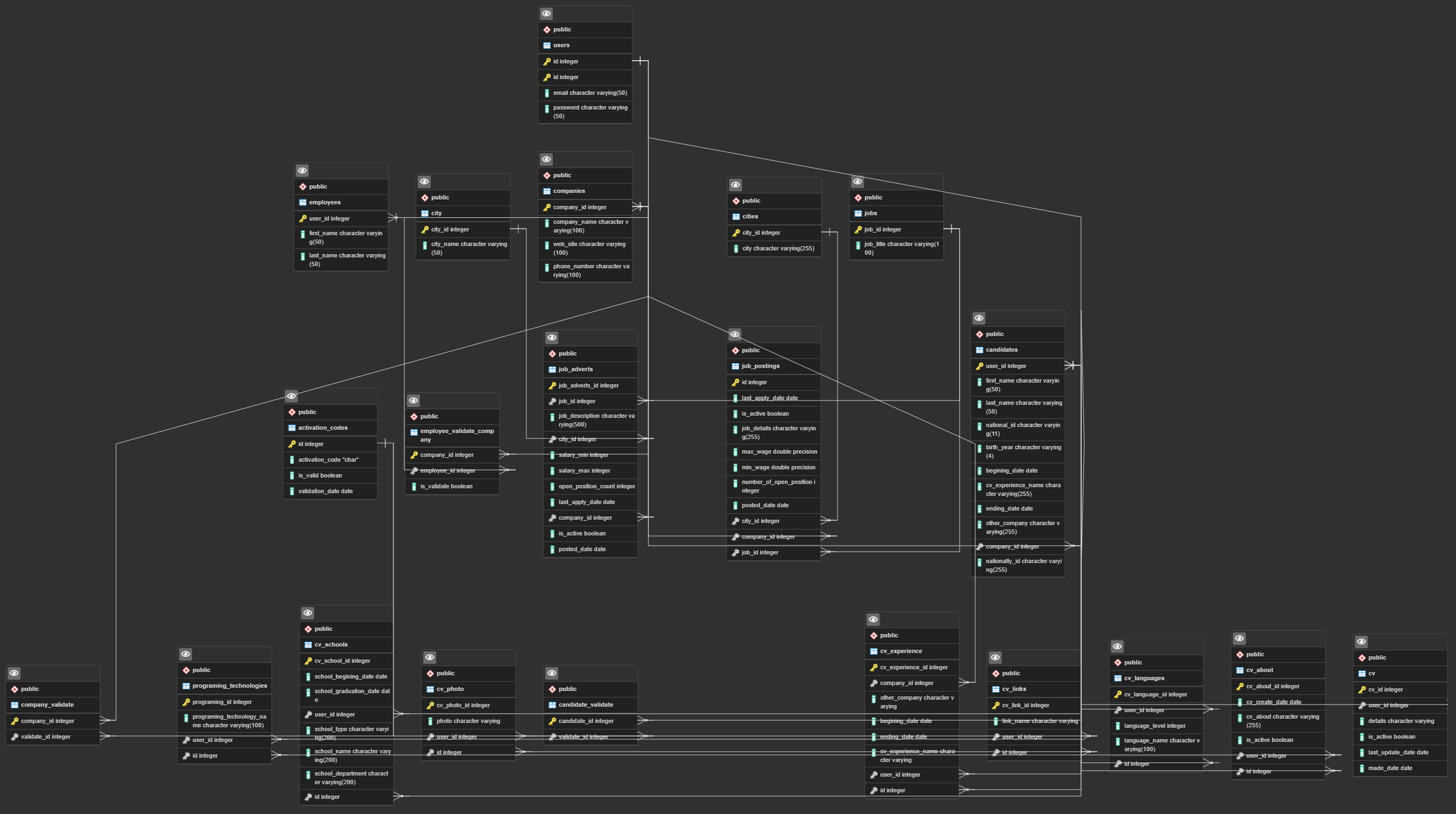 GitHub - furkanceri/HRMS-Project