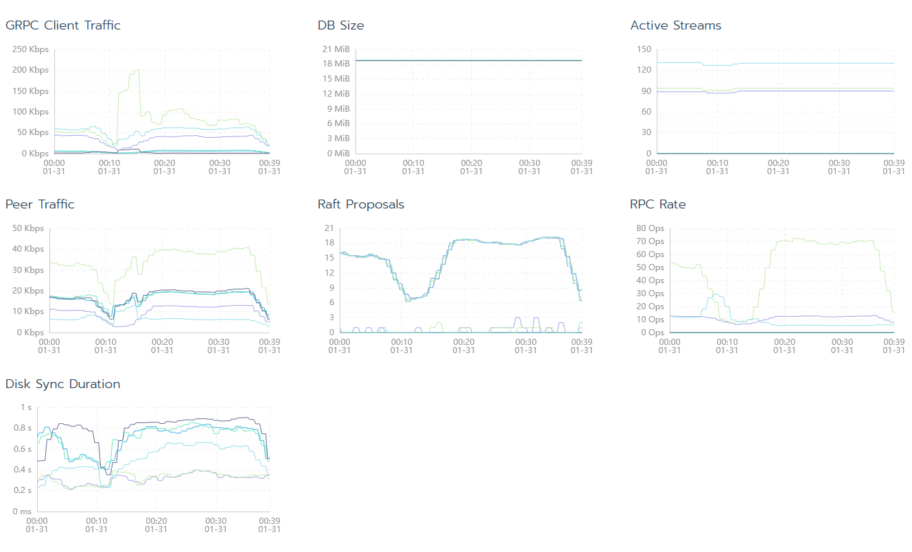 Get Lots Of Info Log Messages From The Operator · Issue 132 · Grafanagrafana Operator · Github 1376