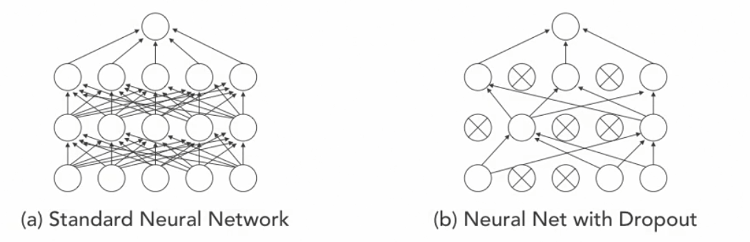 GitHub - wiktorklusek/Neural-Networks: First steps into Neural Networks with Python