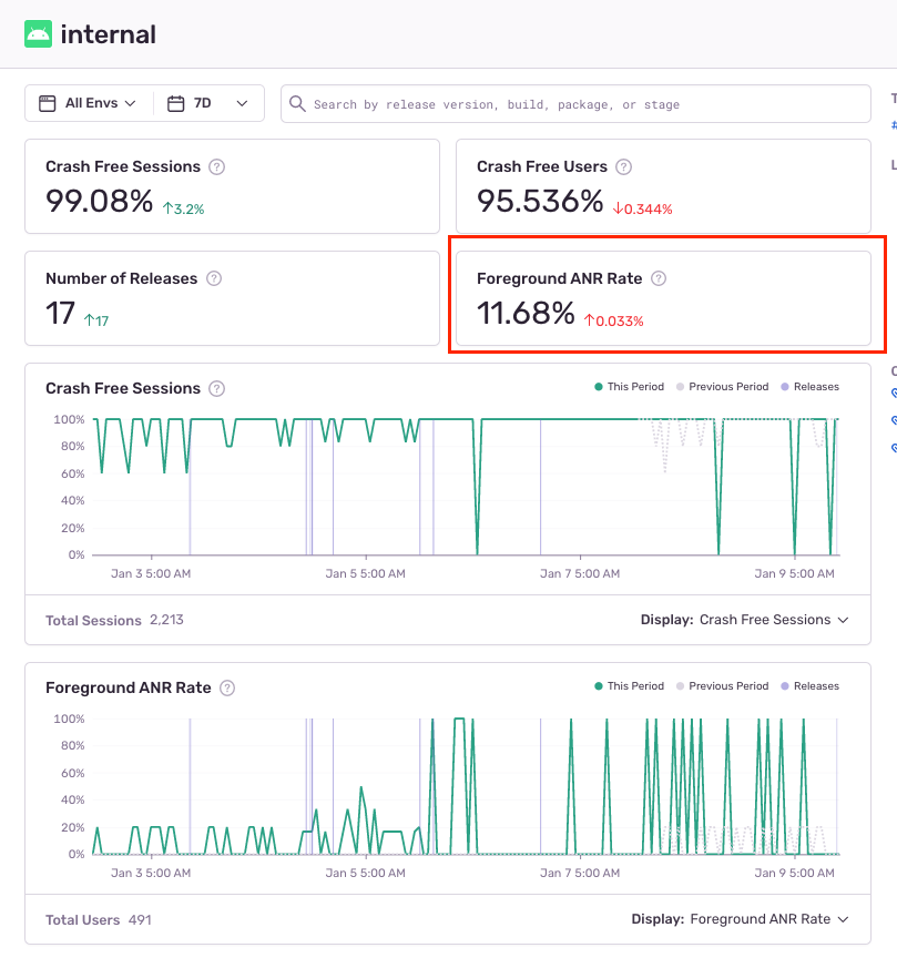 Add ANR rate and user-perceived ANR rate with the delta to the list of cards for android ...