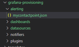 "Create and manage alerting resources using file provisioning" doesn't check out · Issue #61317 ...